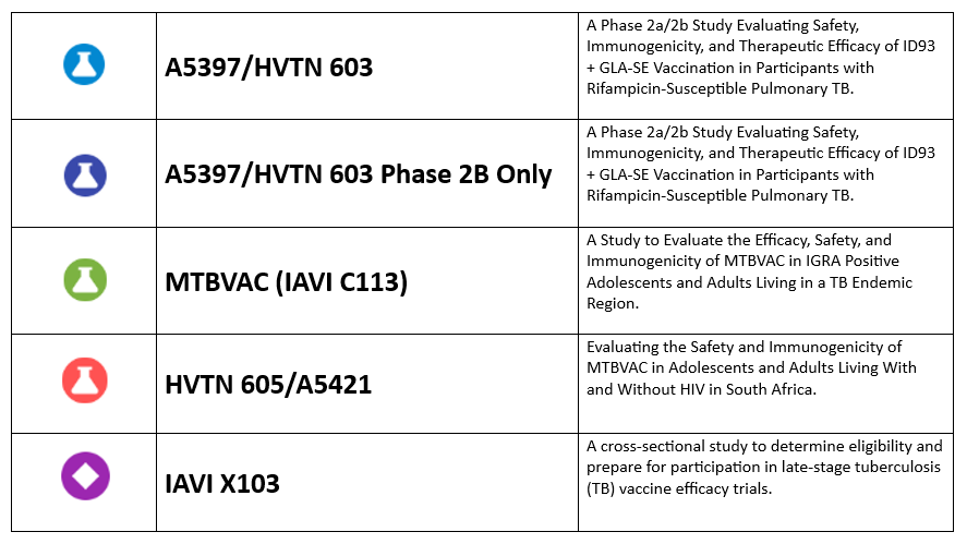 Global Tuberculosis Clinical Trials Map
